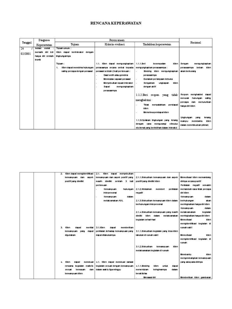 Rencana Keperawatan Harga Diri Rendah | PDF | Karier & Perkembangan ...