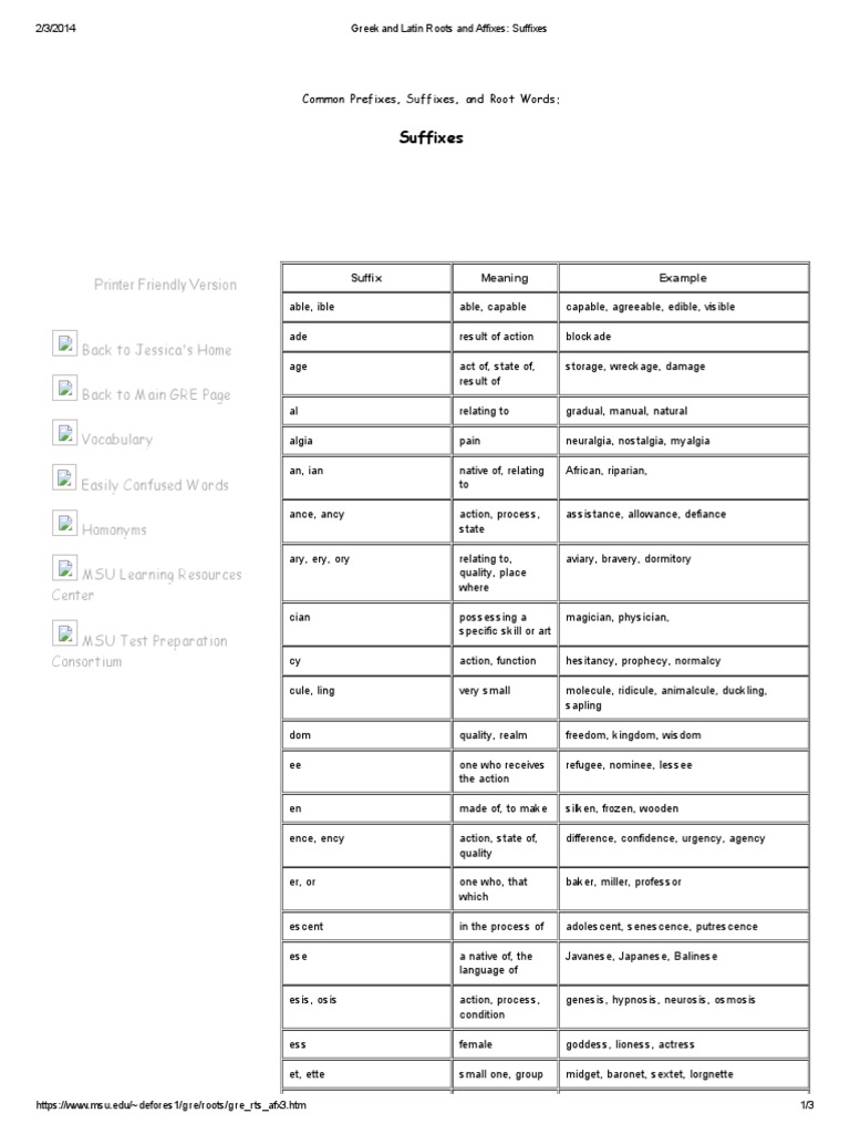 Greek and Latin Roots and Affixes - Suffixes in ENglish Language | PDF