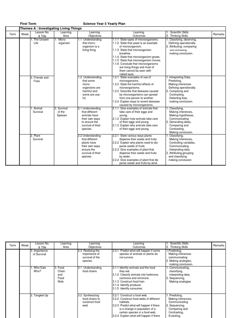 First Term Science Year 5 Yearly Plan Themes A: Investigating Living ...