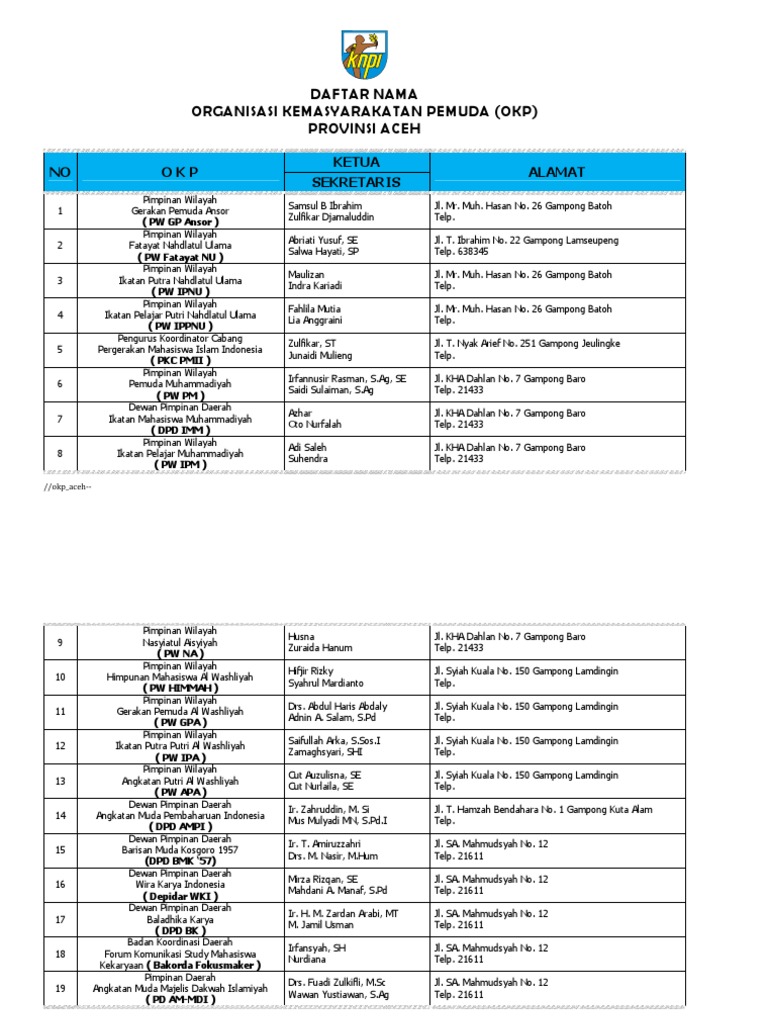 Daftar OKP Provinsi Aceh | PDF