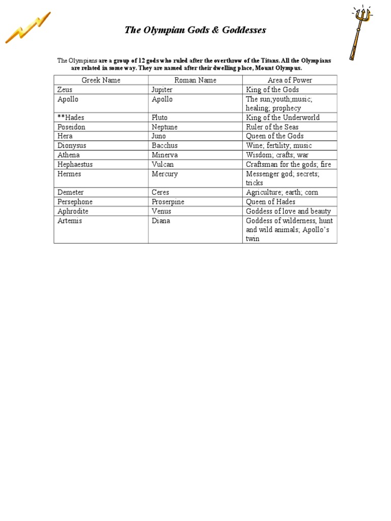 Olympian Gods And Their Powers Chart Pdf History Young Adult