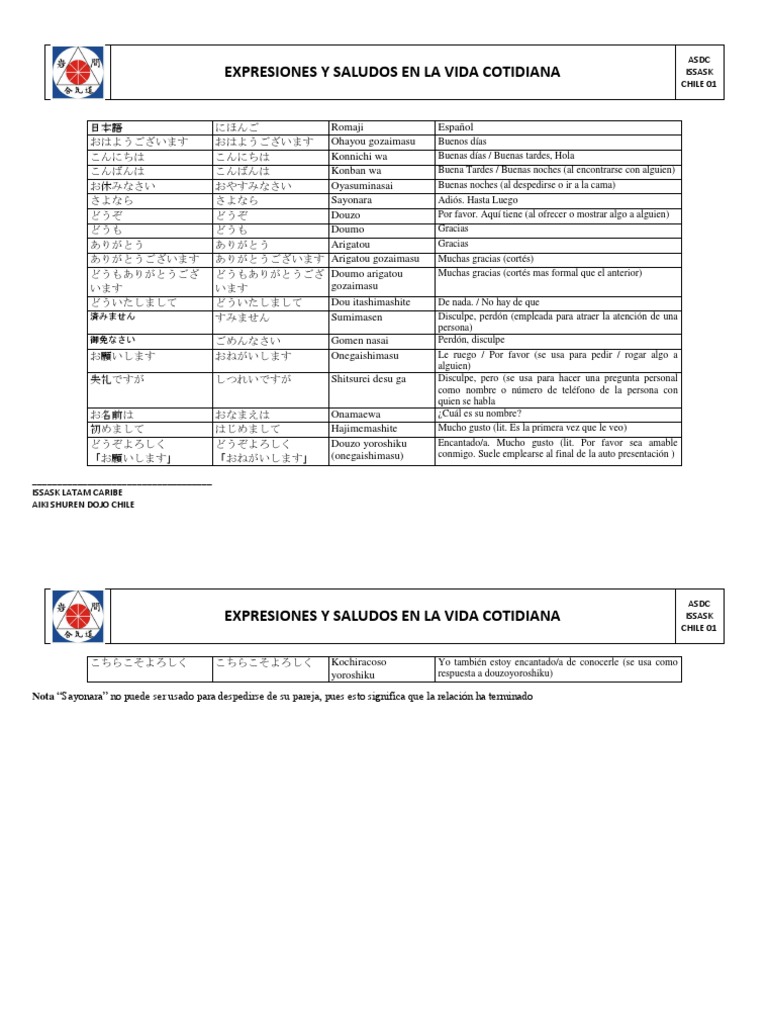 Expresiones y Saludos en La Vida Cotidiana | PDF