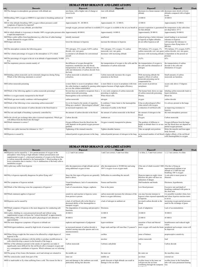 040 - Human Performance & Limitations | PDF | Hypoxia (Medical) | Breathing