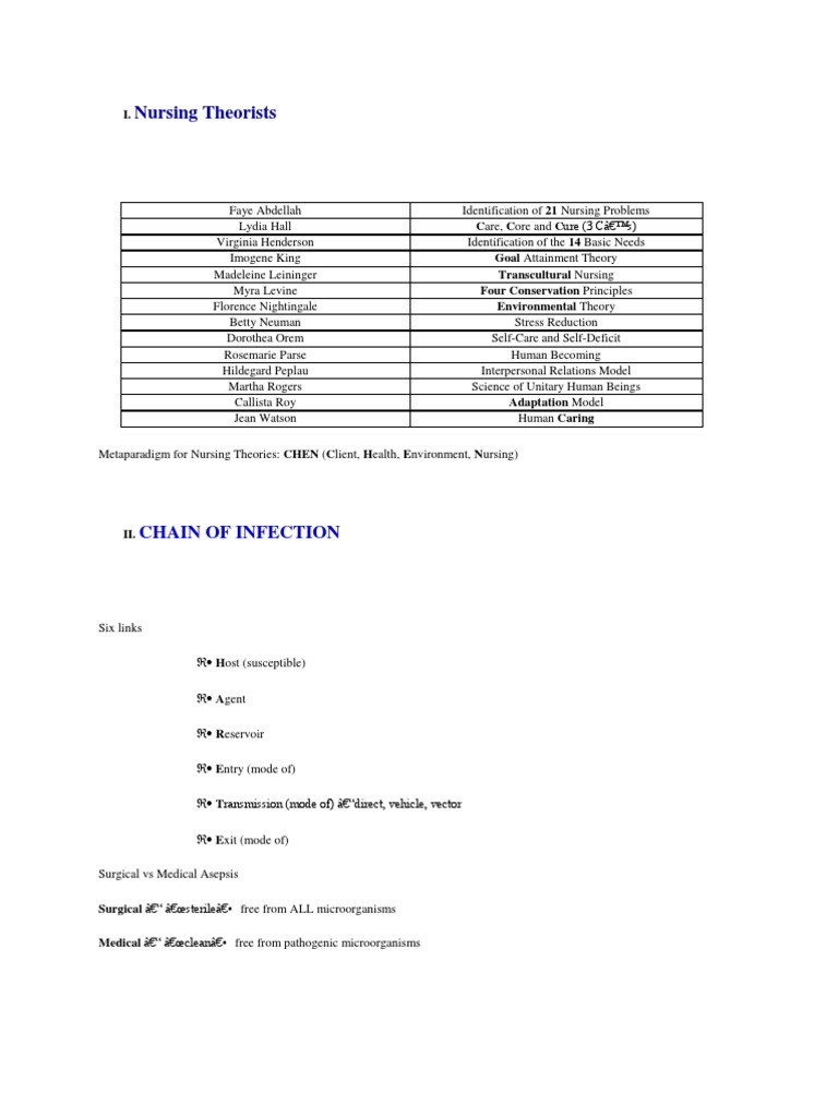 Fundamentals of Nursing Notes | PDF | Health Sciences | Diseases And ...