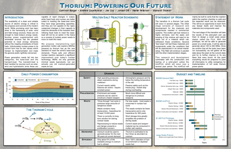 Poster for Thorium Based Nuclear Power | Nuclear Reactor | Nuclear Power