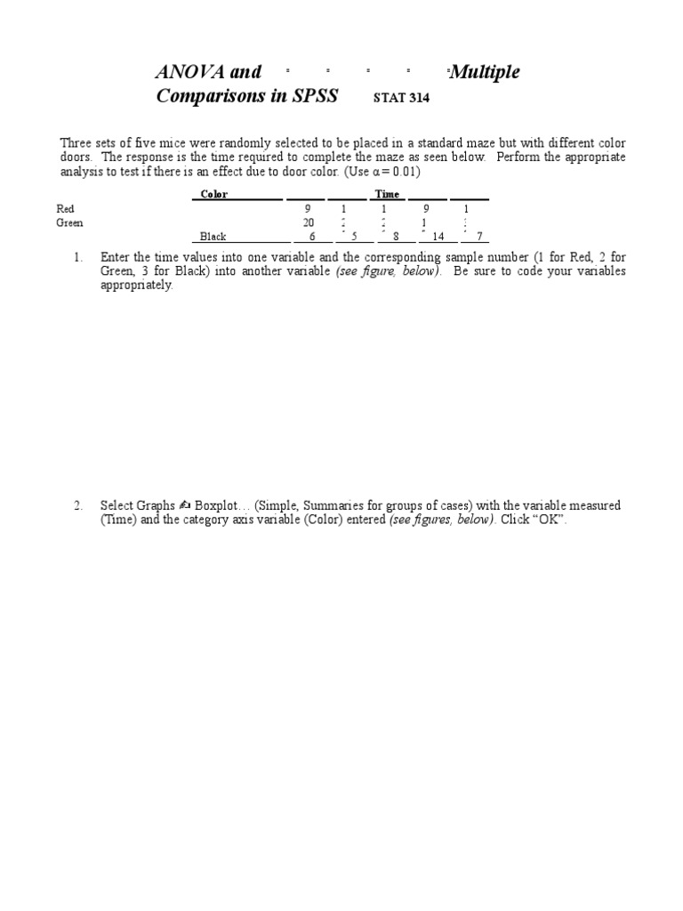 Spss Anova | PDF | P Value | Null Hypothesis