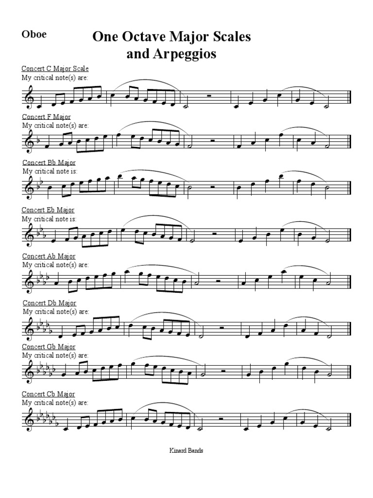 Oboe Scales | PDF | Art
