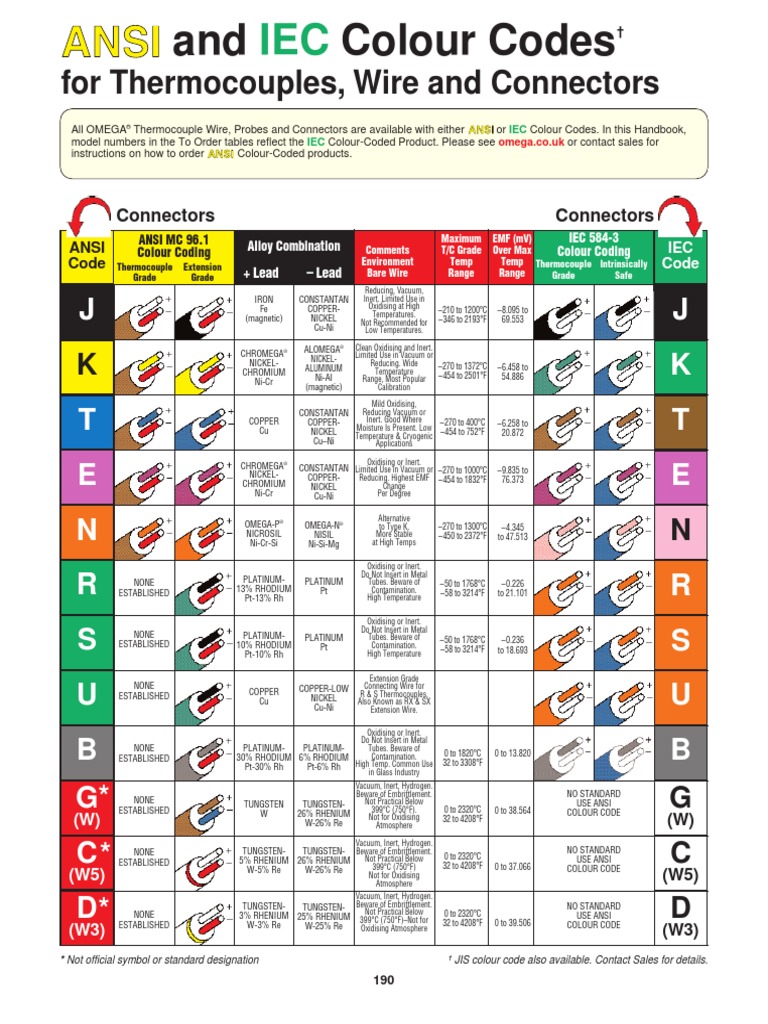 Codigo de colores para termopar.pdf | Thermocouple | Platinum