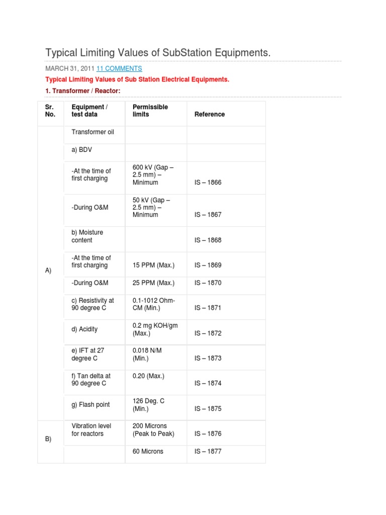 Typical Limiting Values of SubStation Equipments. | PDF | Power ...