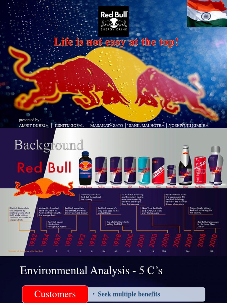 Red Bull in India | PDF | Brand | Retail