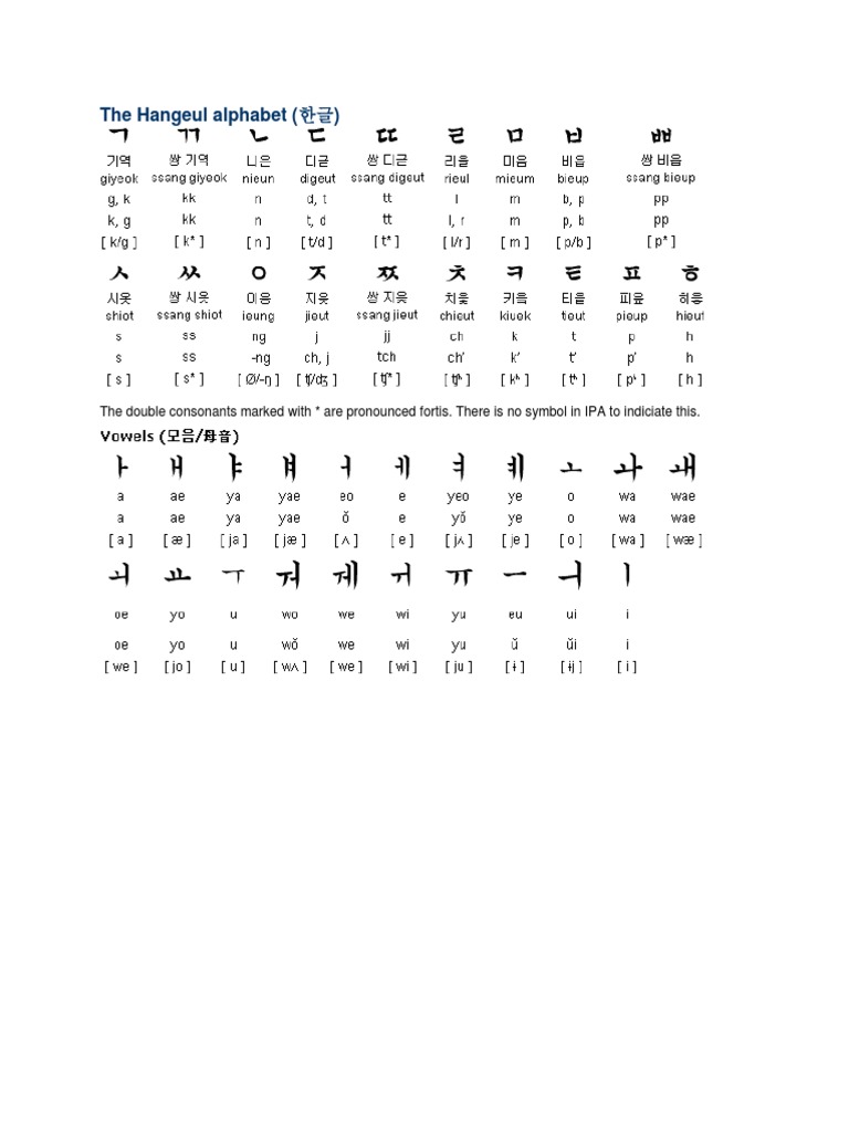 The Hangeul Alphabet | PDF