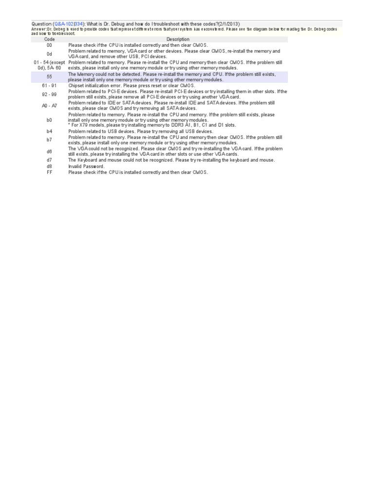 Assrock Fatality DR Debug Troubleshoot Codes | PDF | Digital Electronics | Central Processing Unit