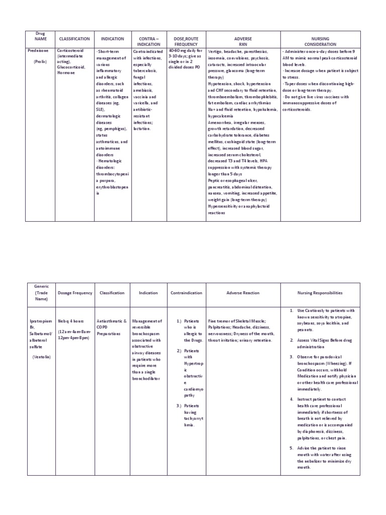 104081844 Nifedipine and Prednisone Drug Study | Diseases And Disorders ...