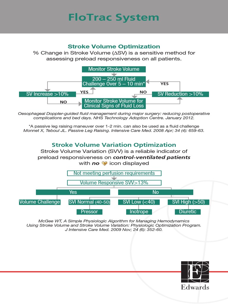 Flotrac: vigileo VN.pdf | Clinical Medicine | Medicine