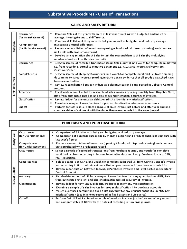 Test of Controls and Substantive Procedures | Debits And Credits ...