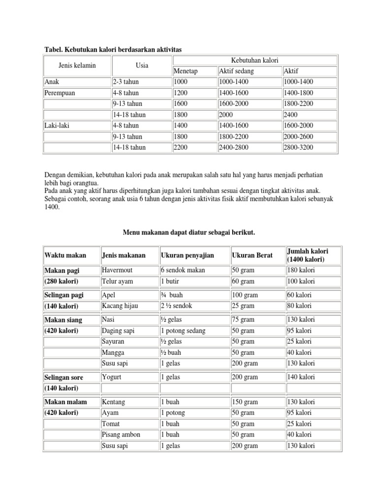 Kebutuhan Kalori Anak Berdasarkan Jenis Kelamin dan Tingkat Aktivitas ...