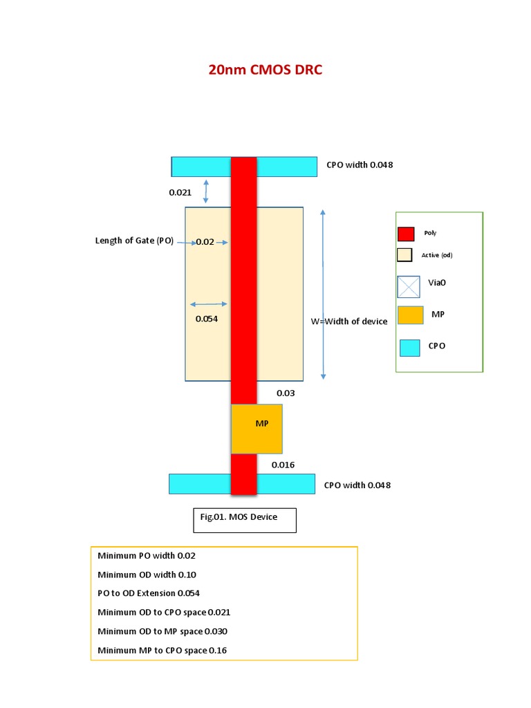 20nm CMOS Design Rules: Minimum Dimension and Spacing Requirements for ...