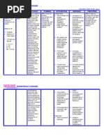 Nursing Care Plan for Cellulitis | PDF | Diseases And Disorders | Medicine
