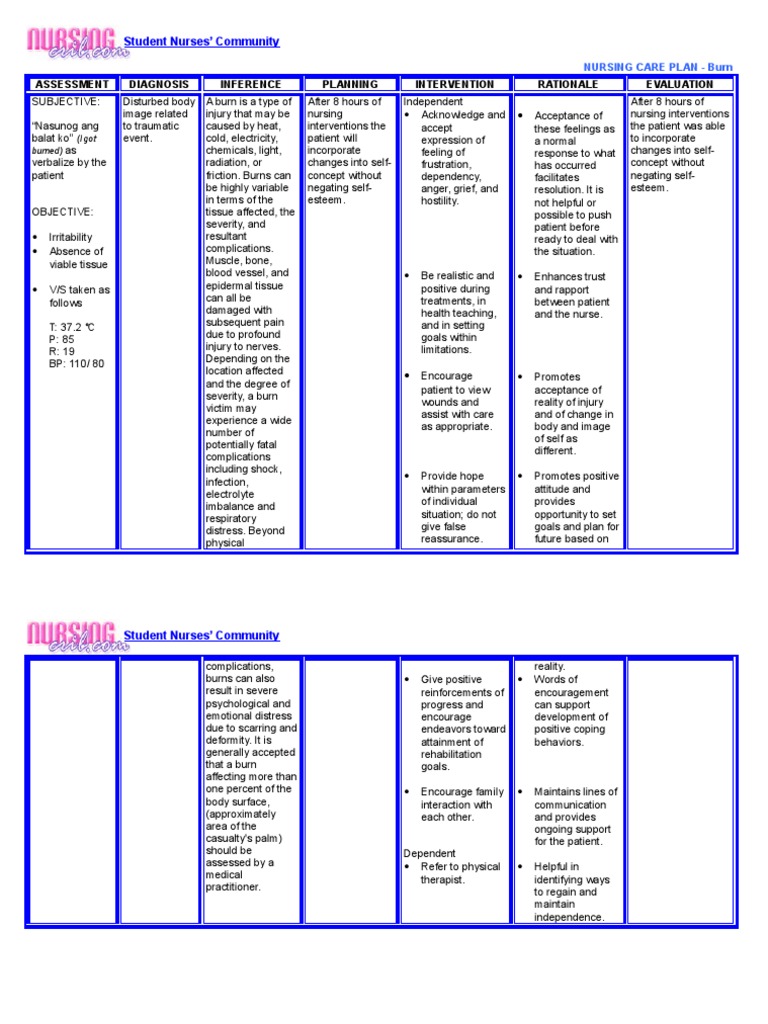 nursingcrib-nursing-care-plan-burn-burn-physical-therapy