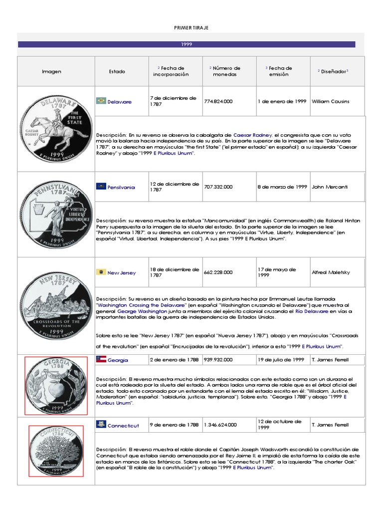 Colección de monedas de 25 centavos | PDF | Hawai | Nueva York
