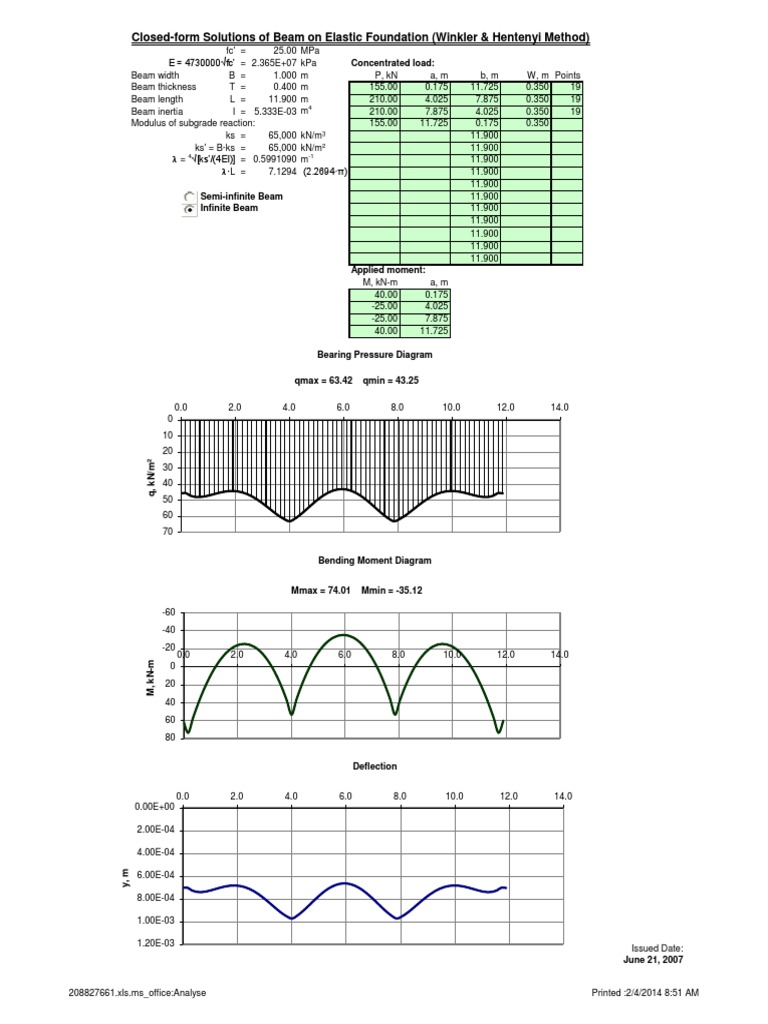 Beam On Elastic Foundation | PDF