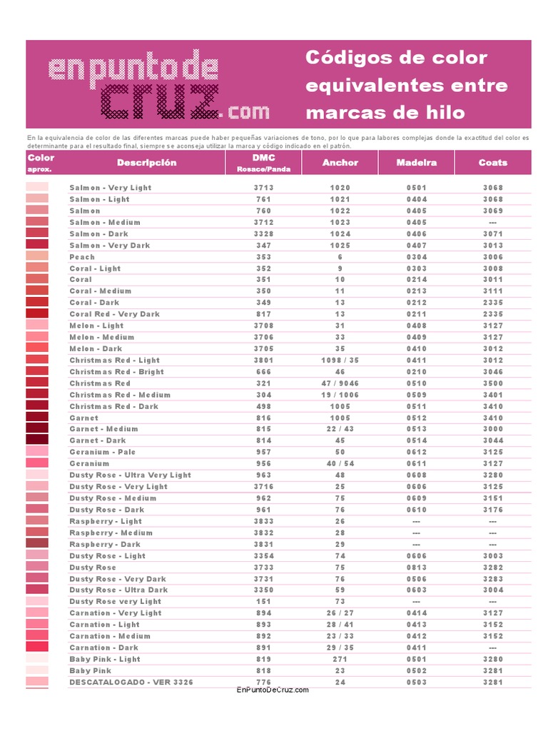 Tabla Conversion Hilos PDF | PDF | Hogar, jardinería y bricolaje | Informática