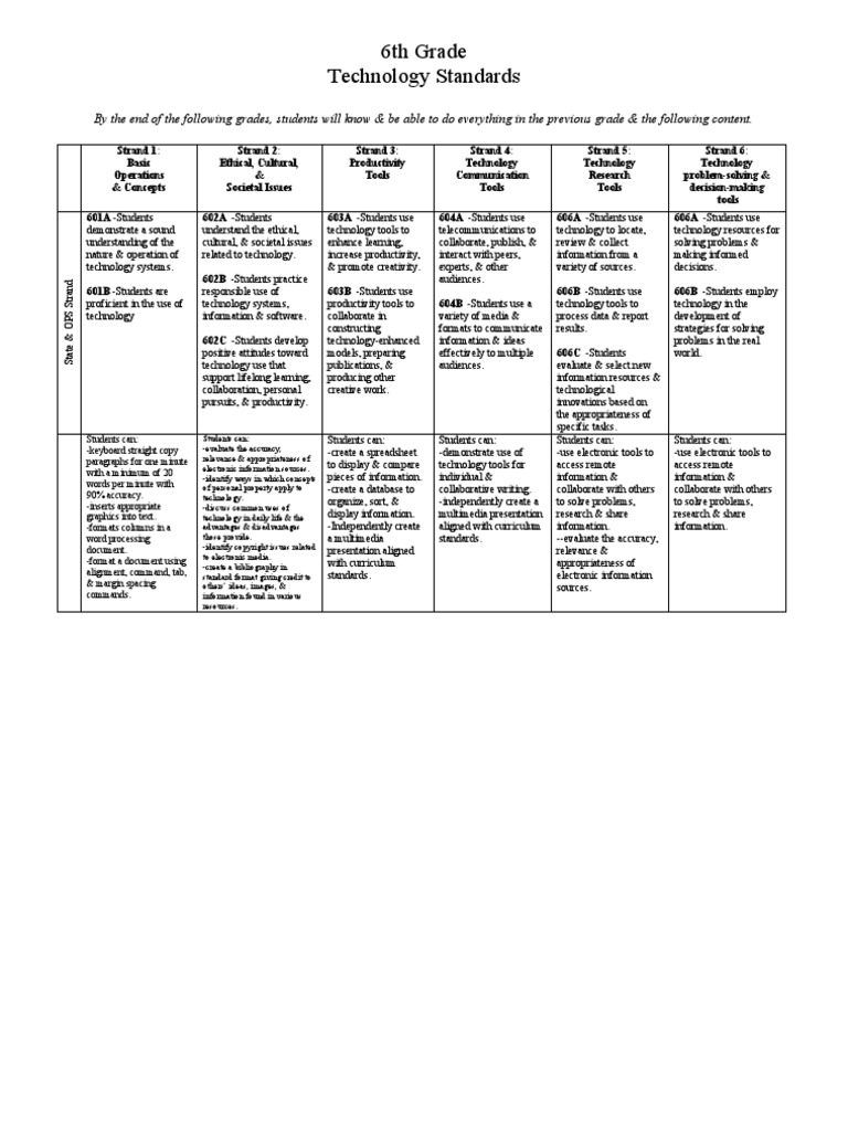 6th Grade Technology Standards | Download Free PDF | Multimedia ...