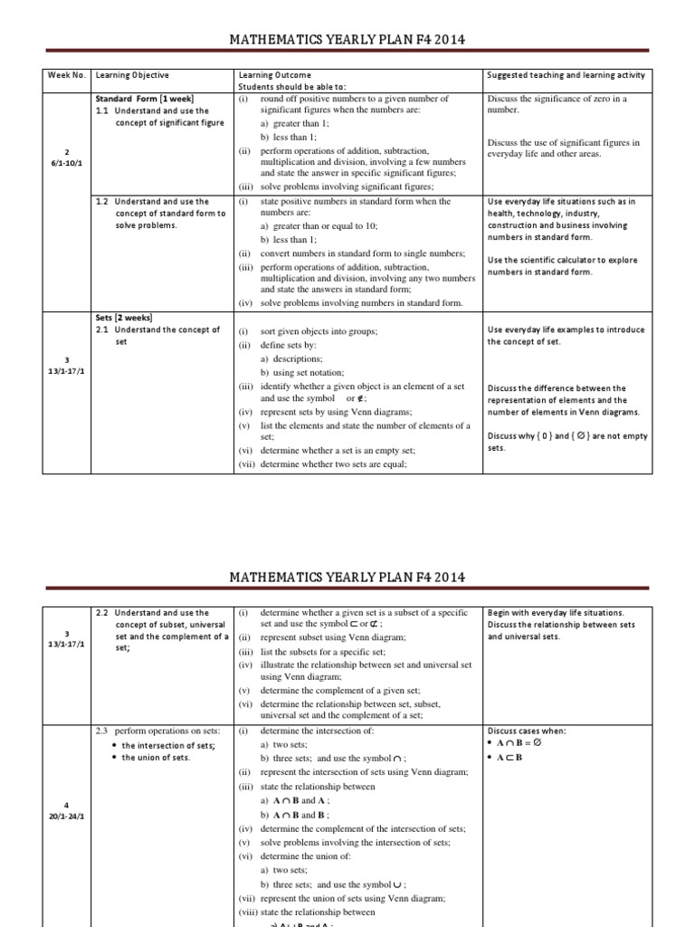 Mathematics Yearly Plan F4 2014 | PDF | Matrix (Mathematics ...
