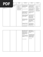 Sample NCP | PDF | Breathing | Respiratory Tract