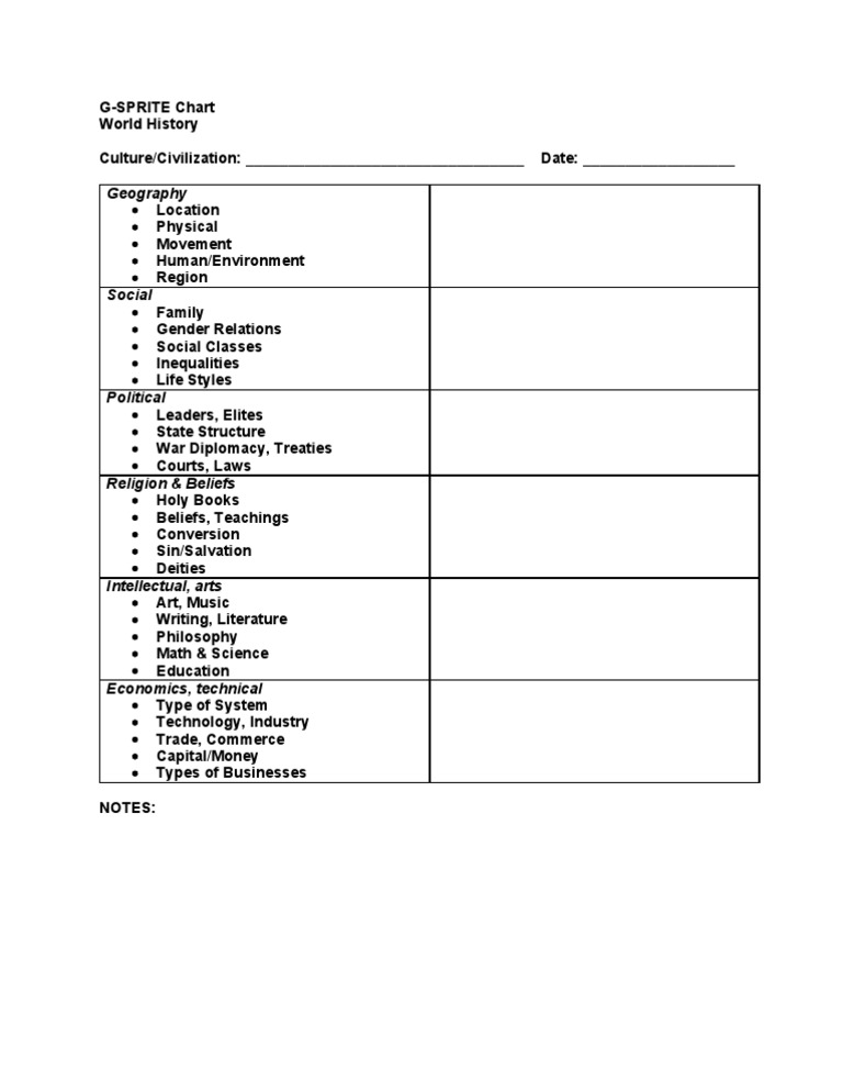 G-SPRITE Chart for World History Analysis | PDF