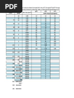 PEC Wire Resistance and Reactance Table | PDF | Electrical Resistance ...