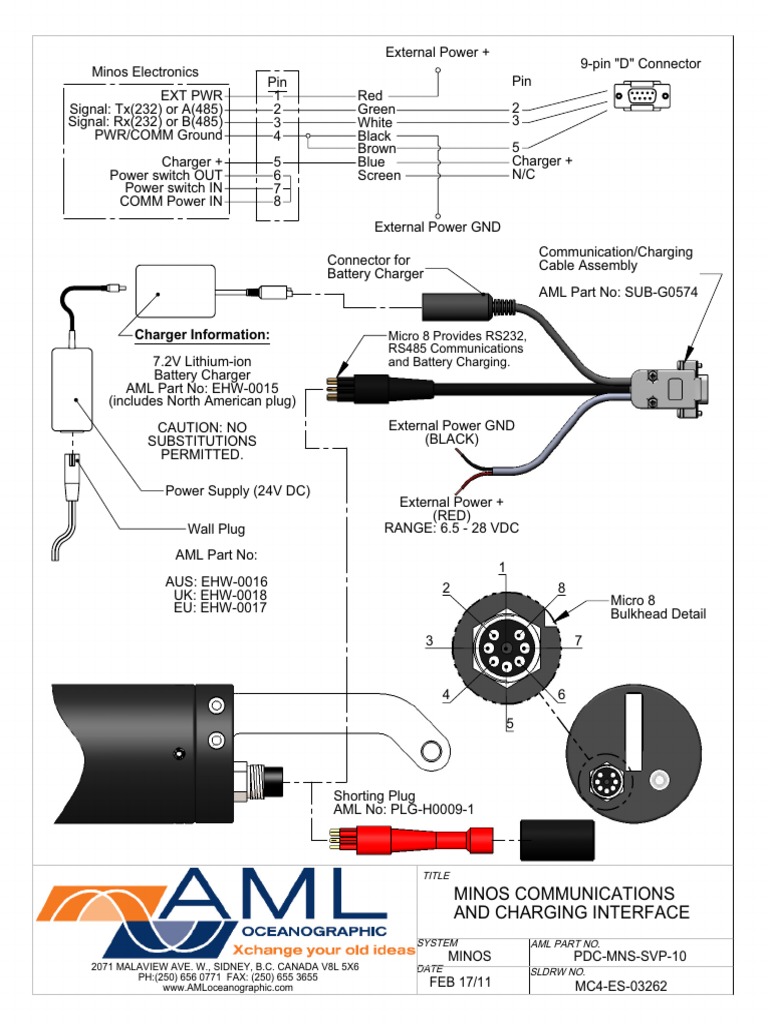 Minos Sewer System Overview | PDF