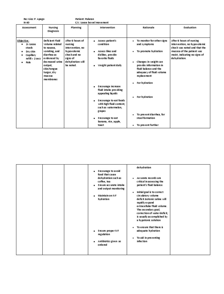 Ncp Fluid Volume Deficit