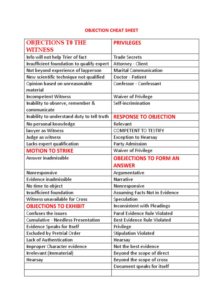 Objections Cheat Sheet | PDF