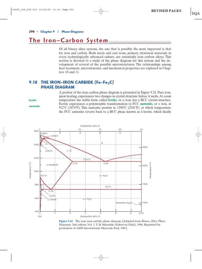 Iron-IronCarbide Phase Diagram | PDF | Cast Iron | Iron
