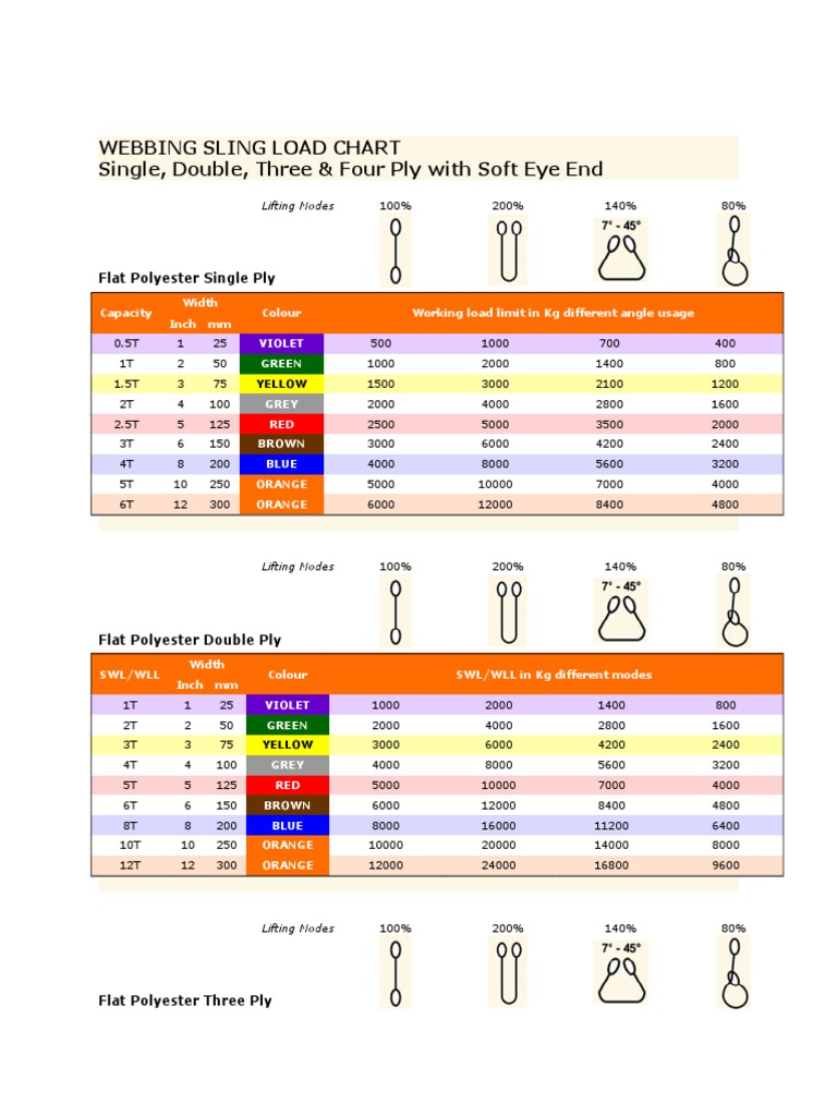Webbing Sling Load Chart | PDF