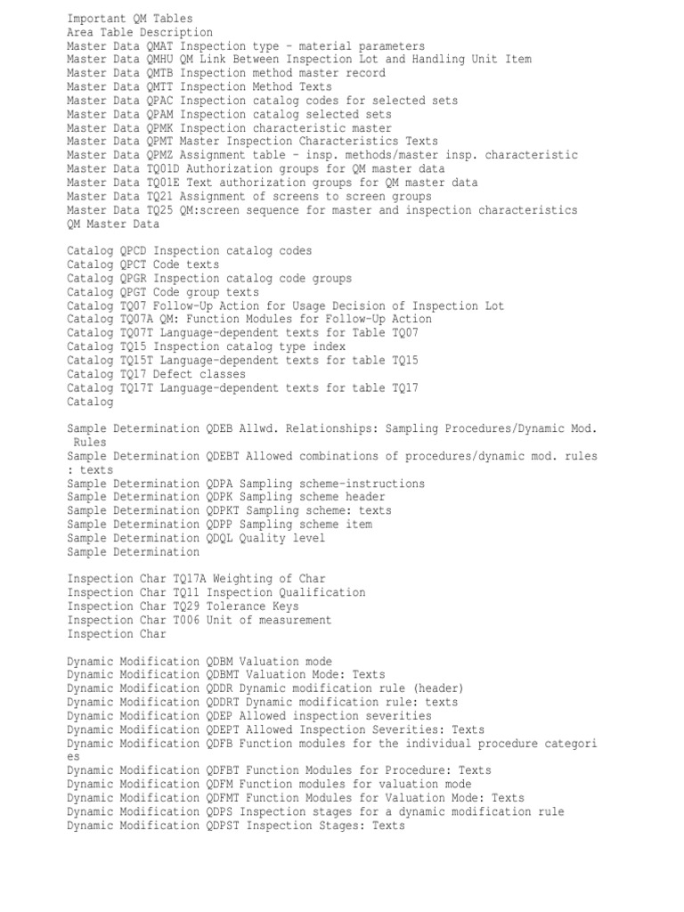QM Tables | PDF | Quantitative Analyst | Specification (Technical Standard)