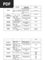 Insect Orders Identification Key | PDF | Insects | Arthropods
