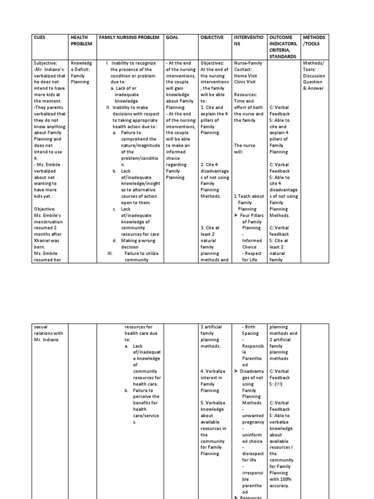 N12 FNCP Family Planning | PDF | Family Planning | Nursing