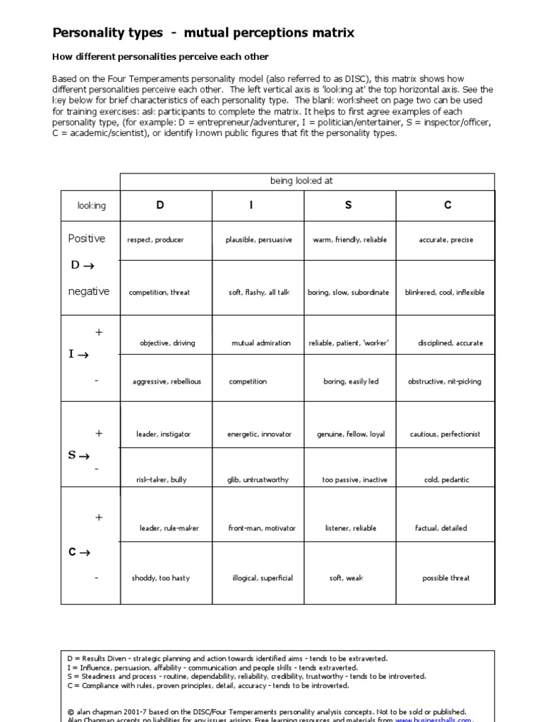 Personality Types Perceptions Matrix DISC | PDF | Personality Type ...