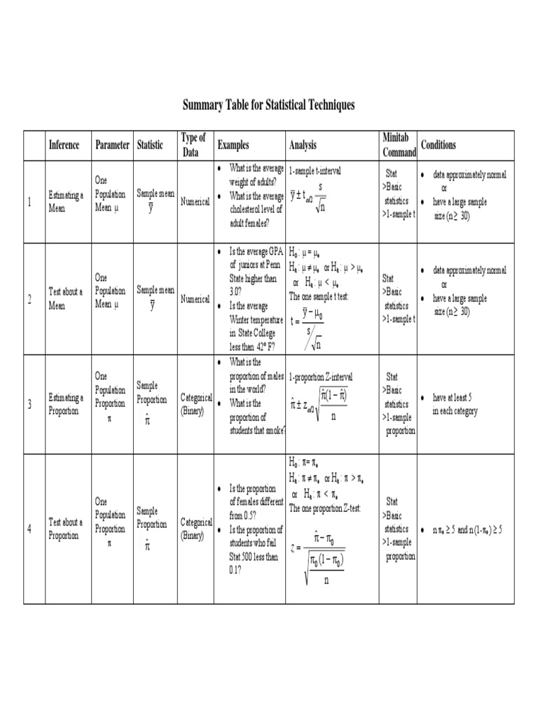 Statistical Technique Summary Table | PDF | Errors And Residuals ...