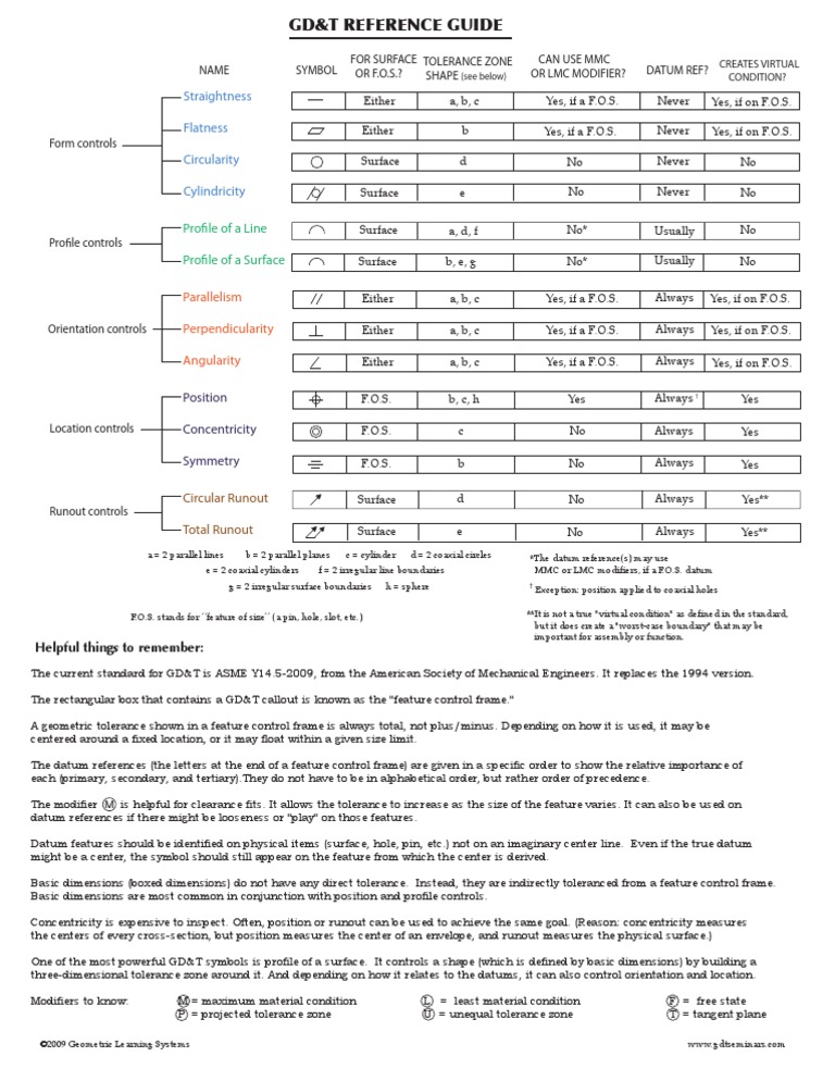 GD&T Ref_chart | Space | Physics & Mathematics