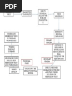 Pathogenesis of Measles PDF | PDF