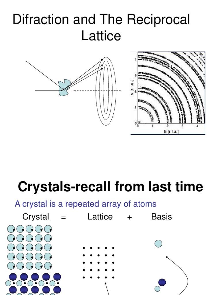 Understanding Crystal Diffraction Basics | PDF | Crystal Structure | X ...