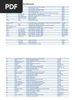 AGi32 Commands | PDF