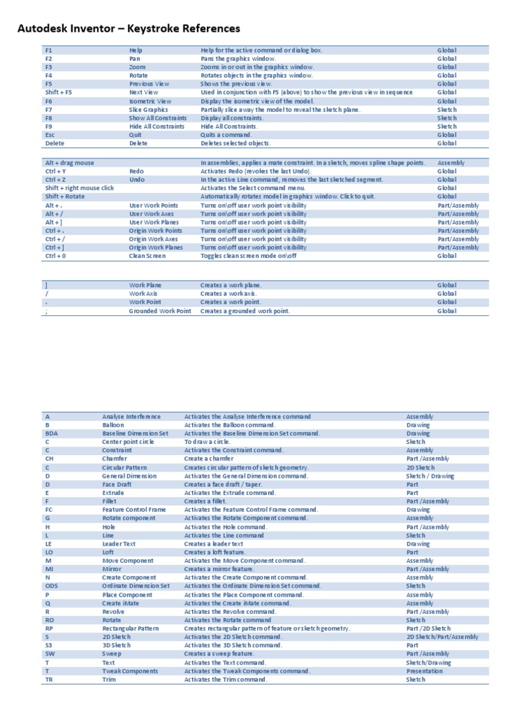 Autodesk Inventor - Keystroke References | PDF | Control Key | Keyboard ...