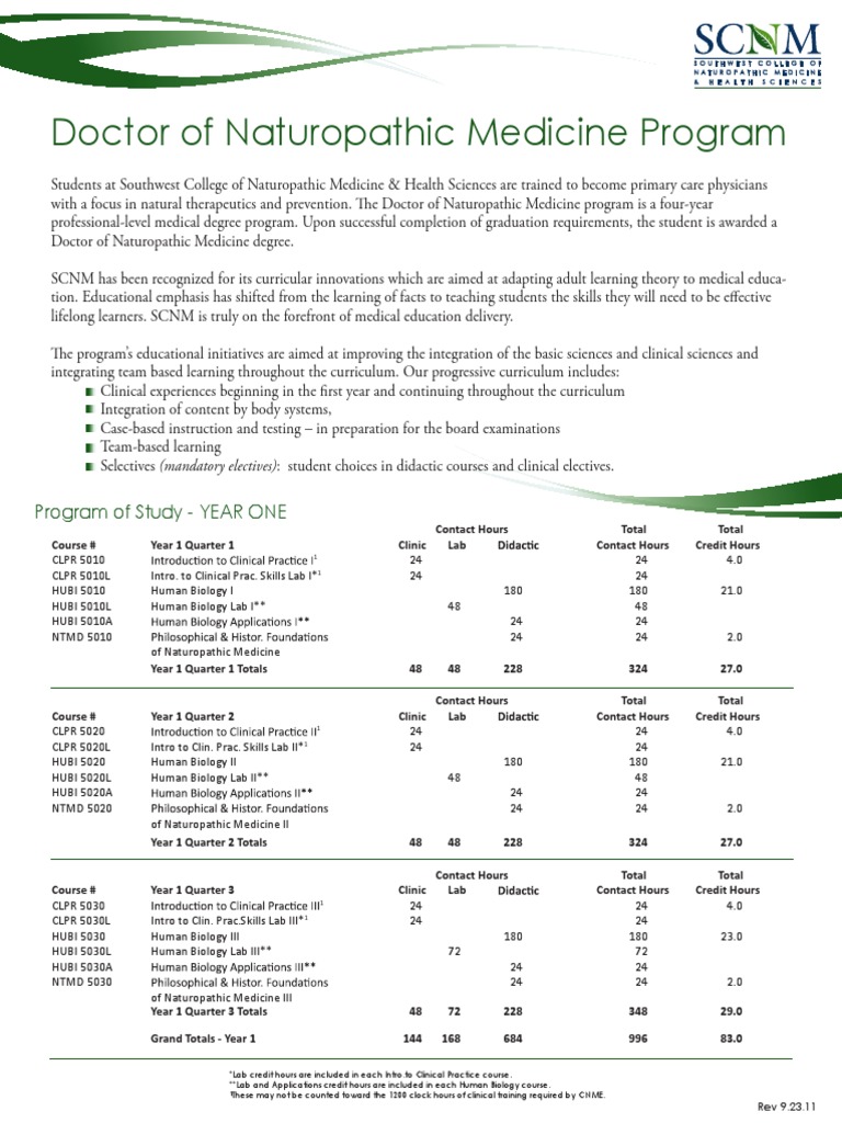 Program Of Study Pdf Medical Education Curriculum