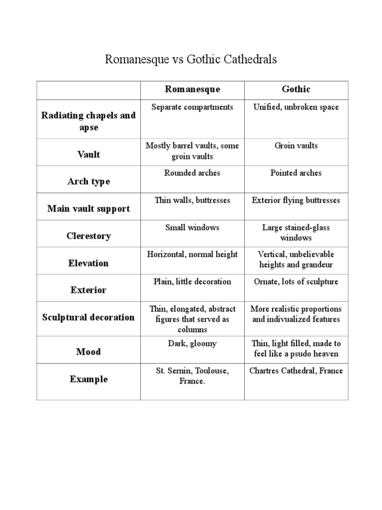 Romanesque vs Gothic Architecture | PDF | Vault (Architecture) | Gothic ...
