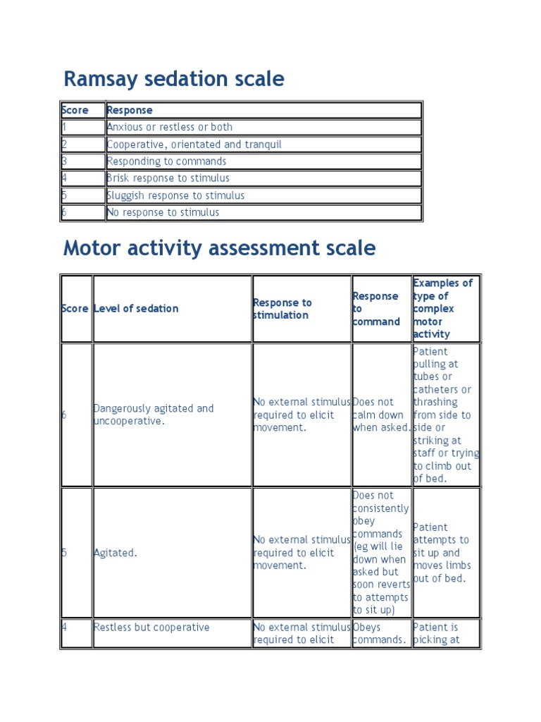 Ramsay Sedation Scale and How To Use It | PDF | Intensive Care Medicine ...