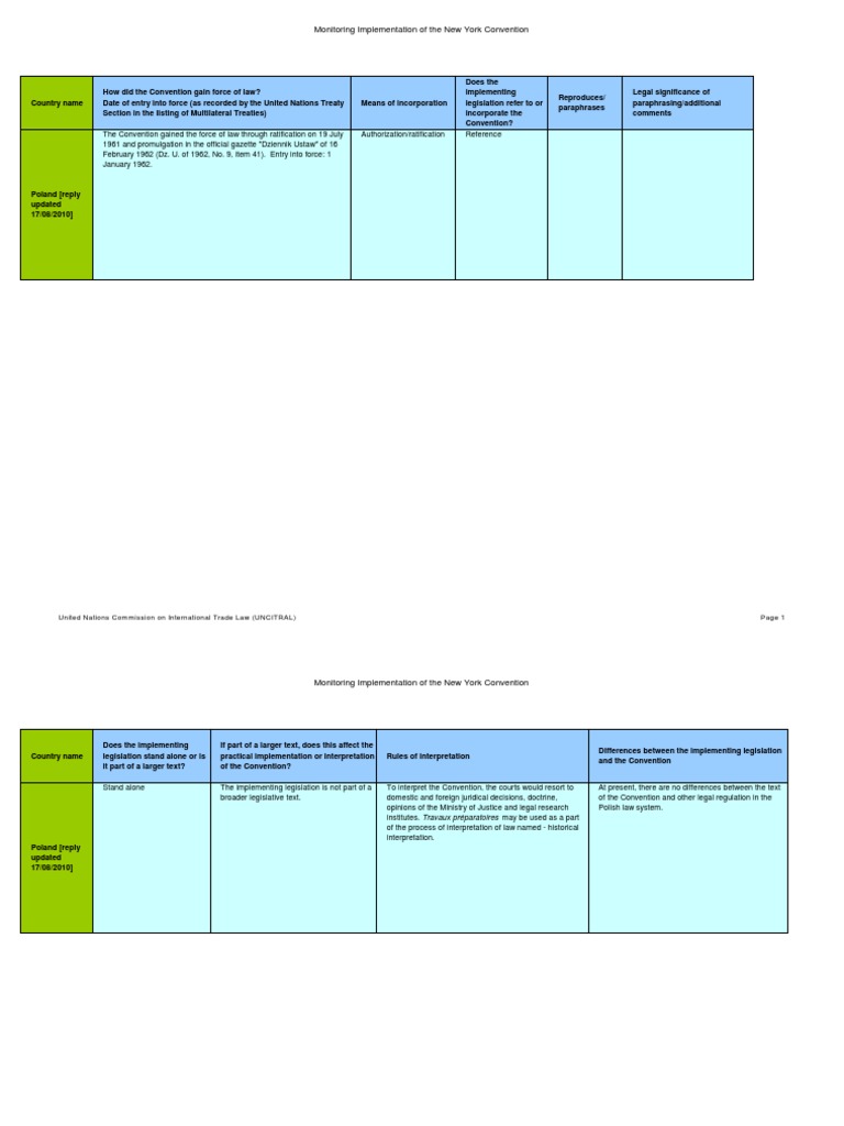 NYC Compilation 31 August 2010 | PDF | Ratification | Arbitration